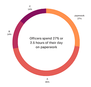 How to choose the right law enforcement transcription service
